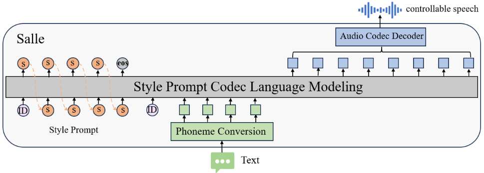 Shengpeng Ji - Homepage